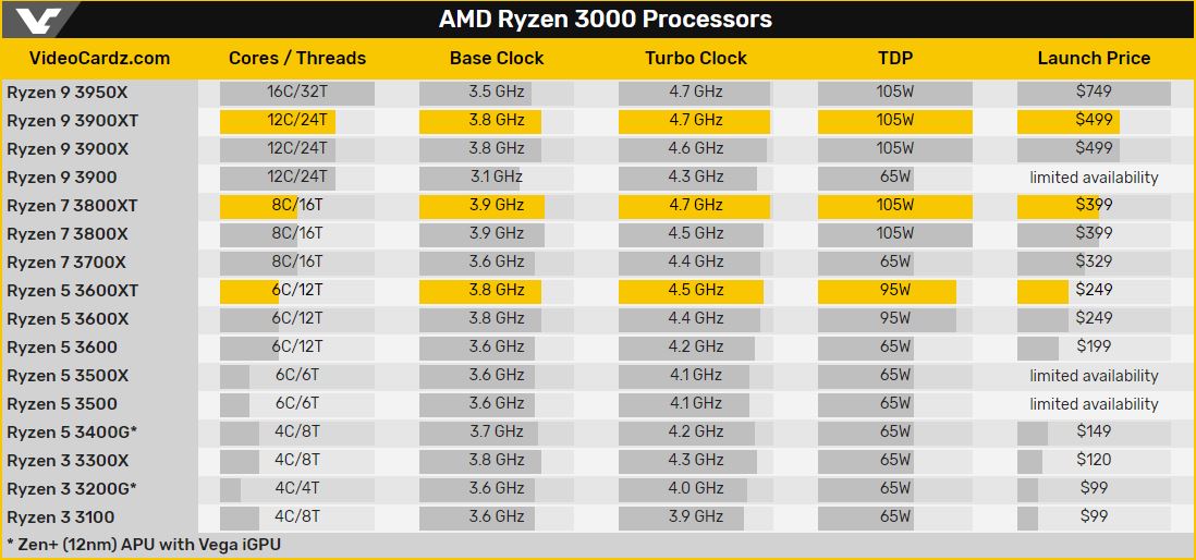 AMD tặng siêu phẩm game Assassin’s Creed Valhalla cho các khách hàng ...