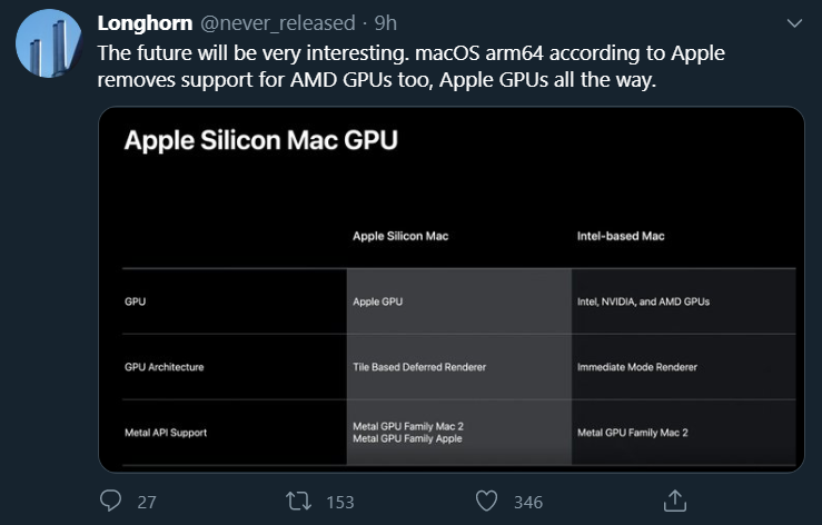 Apple thông báo loại bỏ AMD khỏi macOS ARM64, mở đường cho GPU của ...